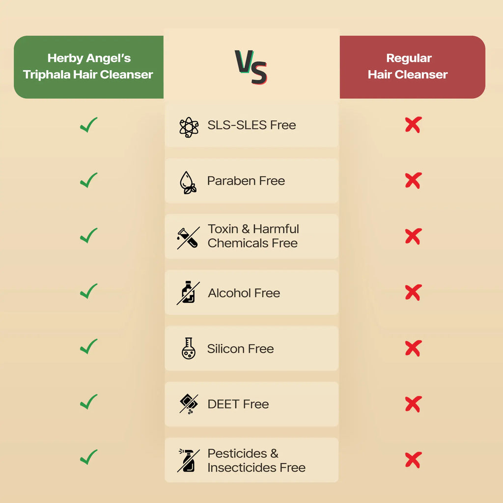 Herby Angel Triphala Hair Cleanser: Organic, Nourishing & Gentle Scalp ...